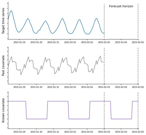 Forecasting Time Series In Depth Autogluon 140 Documentation