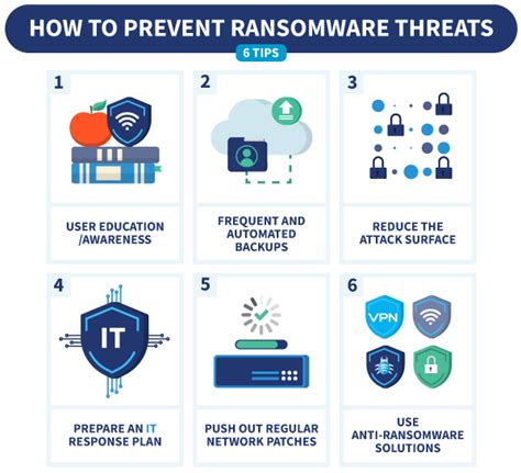 Ransomware Prevention The Complete Guide For Businesses In 2025