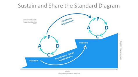 embracing continuous improvement in business management