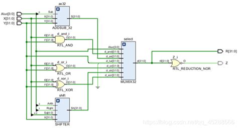 基于verilog的mips32单周期cpu设计与实现 Csdn博客
