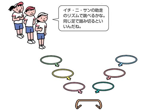 高跳び 指導案 4年 走り高跳び 指導案 6年 Niikzm