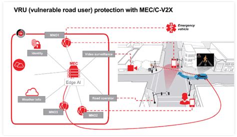 Network Latency Vs Compute Latency Interconnections The Equinix Blog
