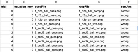 Present Image Stimuli From Same Row Consecutively Randomize Down Rows
