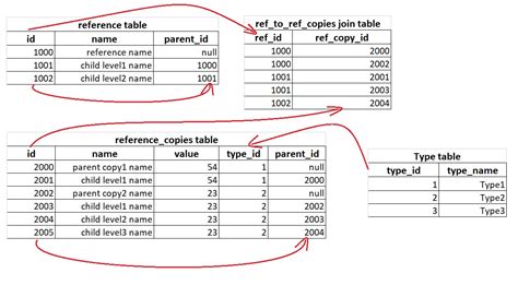 Bind Json To Build A Dynamic Form In Angularjs For One To Many