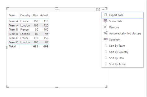 solved sorting a table using multiple columns microsoft fabric community