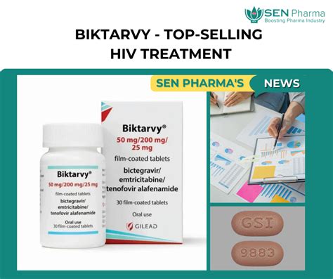 Biktarvy A Billion Dollar Oral Hiv Treatment Sen Pharma
