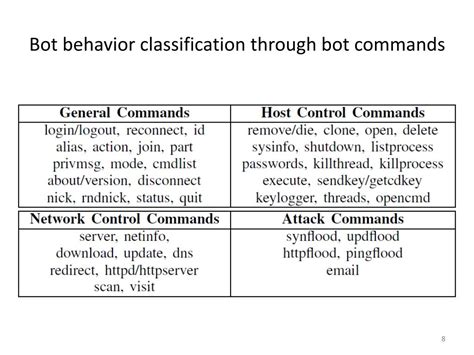 Ppt Identification Of Bot Commands By Run Time Execution Monitoring