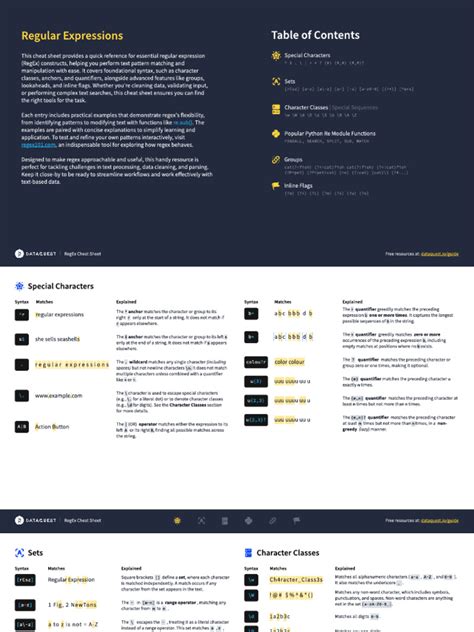 Regular Expressions Cheat Sheet Pdf Regular Expression Grammar