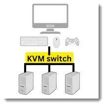 Get Onboard An Ultimate Guide For KVM Switch Newbies