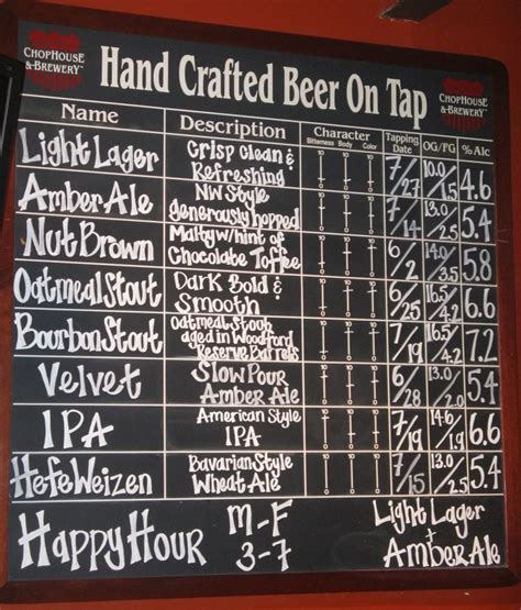 1000 Images About Craft Draft Menu Boards On Pinterest Craft Beer