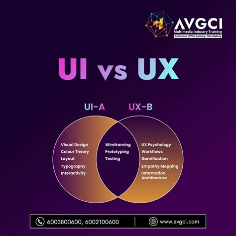 Ui Vs Ux The Art Of Balancing Beauty And Functionality
