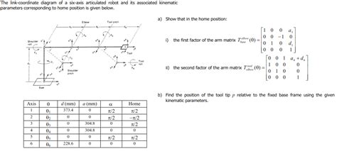 The Link Coordinate Diagram Of A Six Axis Articulated