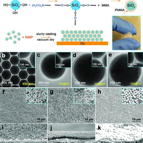 Pdf Core Shell Nanoparticle Coating As An Interfacial Layer For