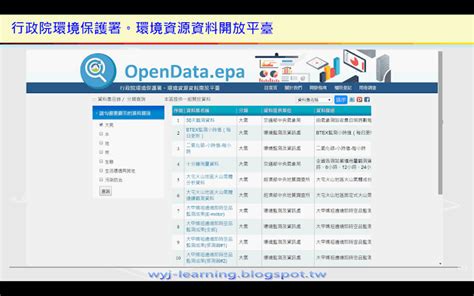 半工室 Arduino Python Nodemcu Nodemcu 教學 08：使用 Wemos D1 Mini Nodemcu 網路