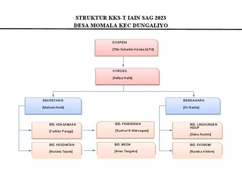 Struktur Kks Pdf