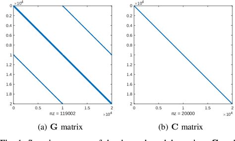 Figure 1 From A Fast Thermal Simulation Method Based On The Asymmetric Extended Krylov Subspace