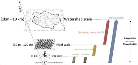 Up Down Simulation Scaling Integration Discretization Of Download Scientific Diagram