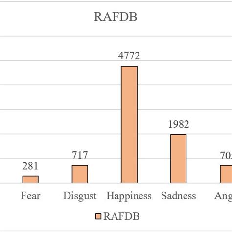Facial Images Representing Seven Different Expressions From Jaffe Dataset Download Scientific