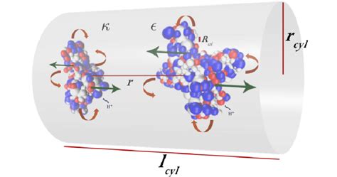 Schematic Representation Of The Model Cell Used In This Study Two Download Scientific Diagram