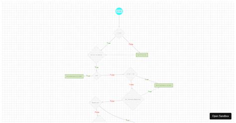 react playground forked codesandbox