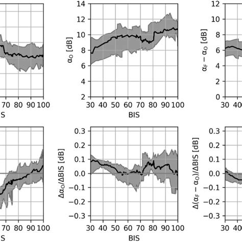 Flow Diagram Of Cases Bis Bispectral Index Download Scientific Diagram