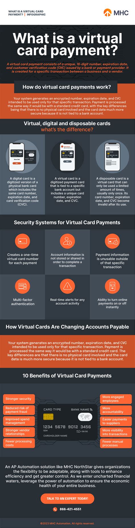 Virtual Payment Cards