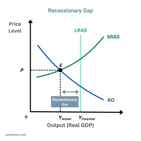 Ad As Model Econ Basics