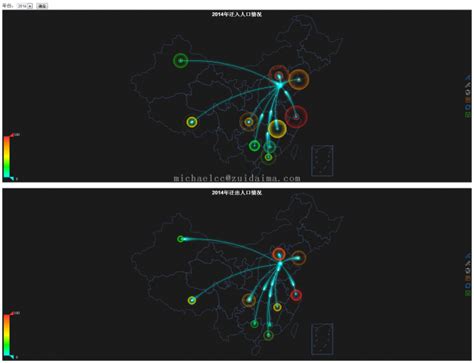 echarts图表实现三级联动 人口动态迁移图特效源码demo 代码 最代码