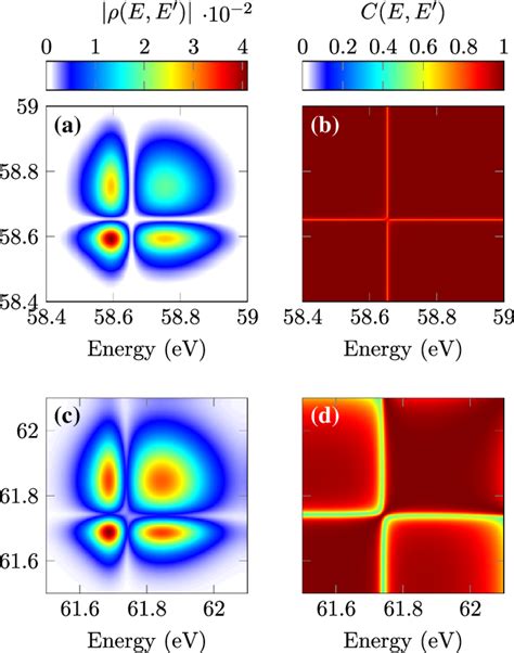 Quantum State Of The Asymptotic Resonant Twophoton Wavepacket For Sb38