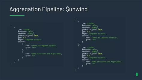 Getting Started With Mongodb Using Nodejs