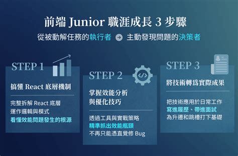 react 效能優化實戰工作坊