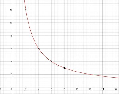 Approximating Definite Integrals Using Right Riemann Sums Uniform