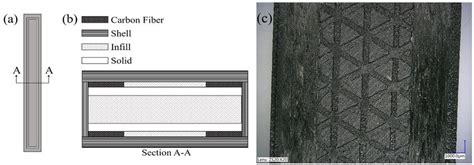 Microstructure Of A Typical Cfrp Specimen With Concentric Carbon Fiber