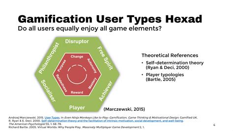 The Gamification User Types Hexad Scale Ppt