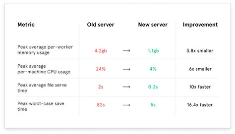러스트로 뭘 할 수 있나요 파이썬과 비교하며 배우는 러스트 프로그래밍