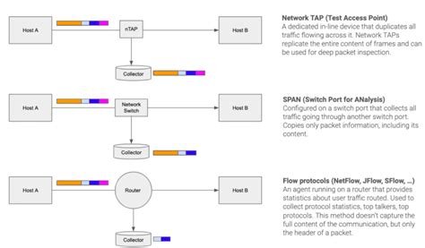 Network Monitoring A Reference Guide