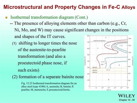 Ms Ii Phase Transformation Chapter 5 Pptx