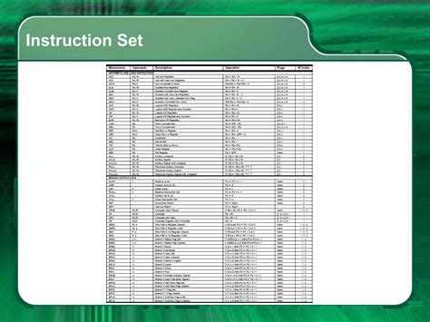 Atmega32 Ppsx Computing Technology And Computing