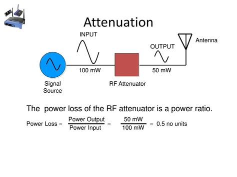 Ppt Wireless Networking Radio Frequency Fundamentals And Rf Math Module 02 Powerpoint