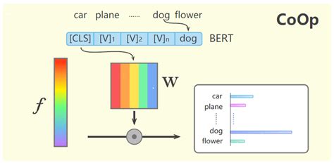 Paper Clip Adapter Better Vision Language Models With Feature Adapters