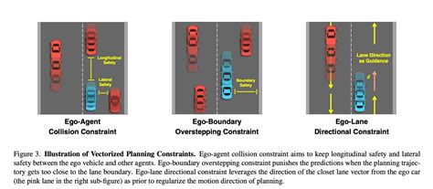 论文阅读：《vad Vectorized Scene Representation For Efficient Autonomous