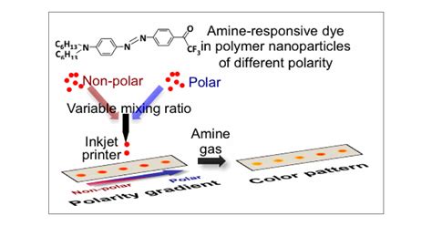Inkjet Printed Paper Based Colorimetric Sensor Array For The Discrimination Of Volatile Primary