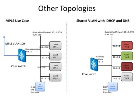 Apache Cloudstack Architecture By Alex Huang Pptx