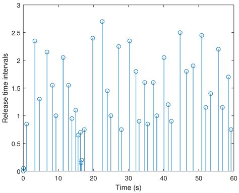 Resilient Adaptive Event Triggered Load Frequency Control Of Network