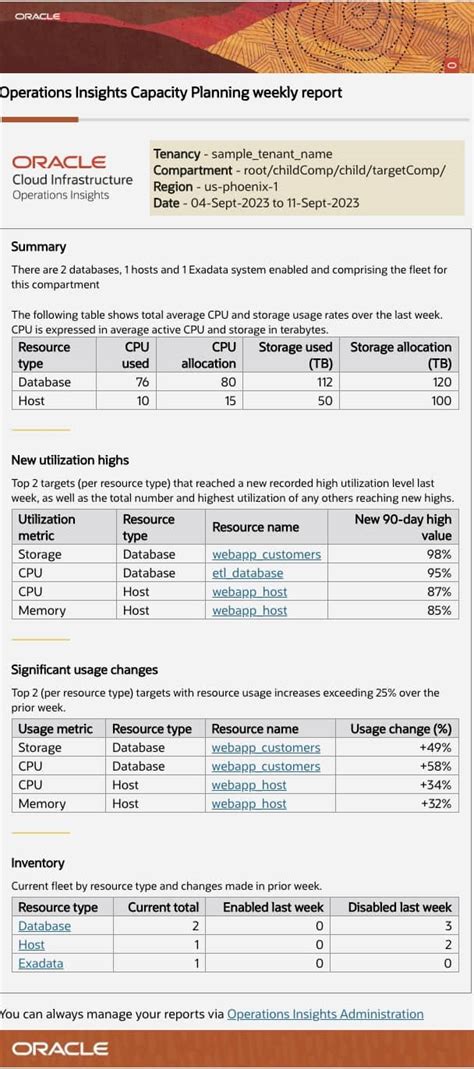 Oci Operations Insights 受信トレイに直接、実用的なワークロードに関する主要なニュース