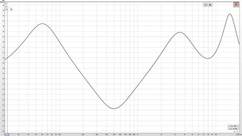 Iq Inductor Equalizer Igs Audio
