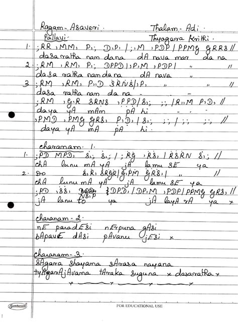 Carnatic Corner Dasaratha Nandana