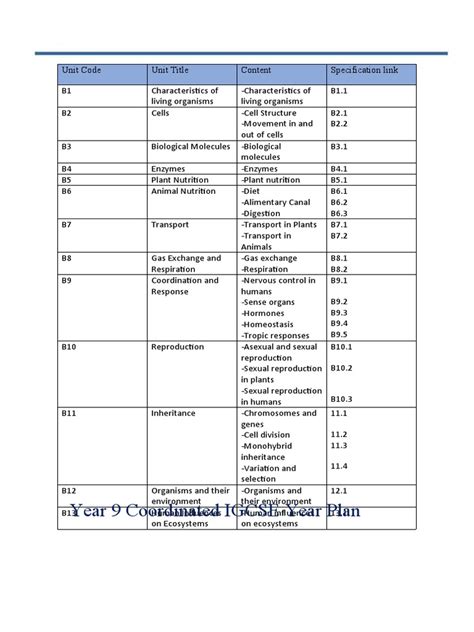 Y9 Igcse Year Plan 23 24 Pdf