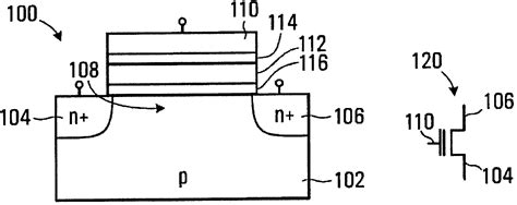 apparatus and methods for carrying out operations in a non volatile