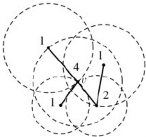 The Receiver Centric Interference The Numbers Are Interference On Each Download Scientific